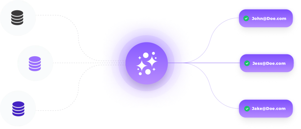 TrafficMagic.ai - How it Works